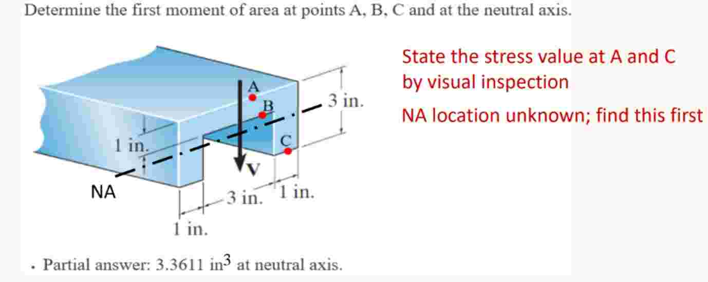 Solved Determine the first moment of area at points | Chegg.com