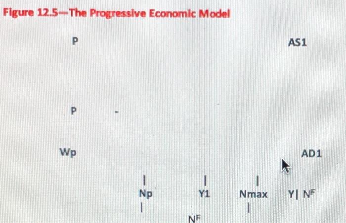 Solved Assume under the Neo-Classical model an economy has | Chegg.com