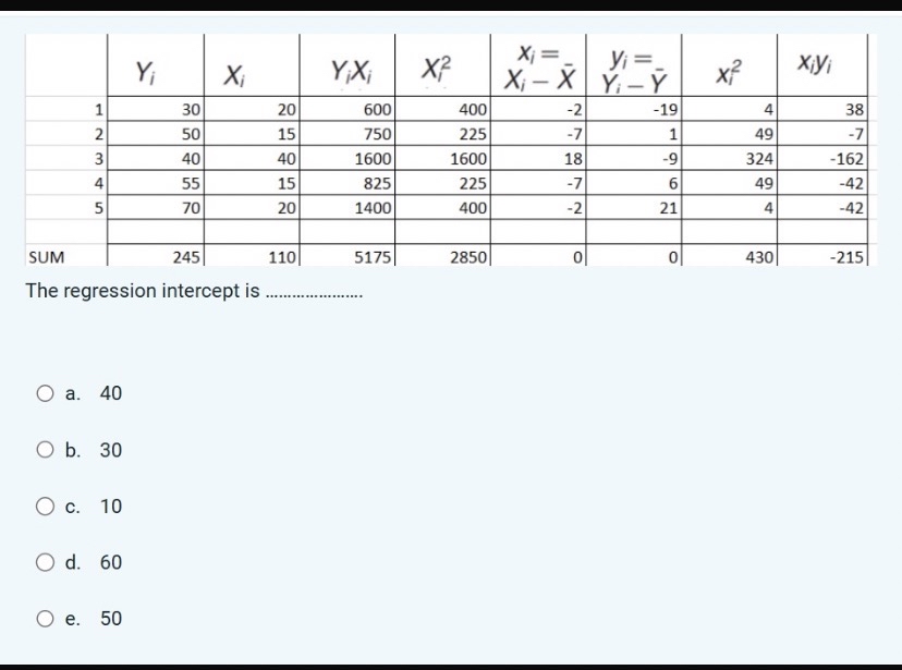 Solved \table[[,Yi,xi,Yixi,xi2,xi=xi-x‾,yi?b=ar (1)Yi-bar (Y | Chegg.com
