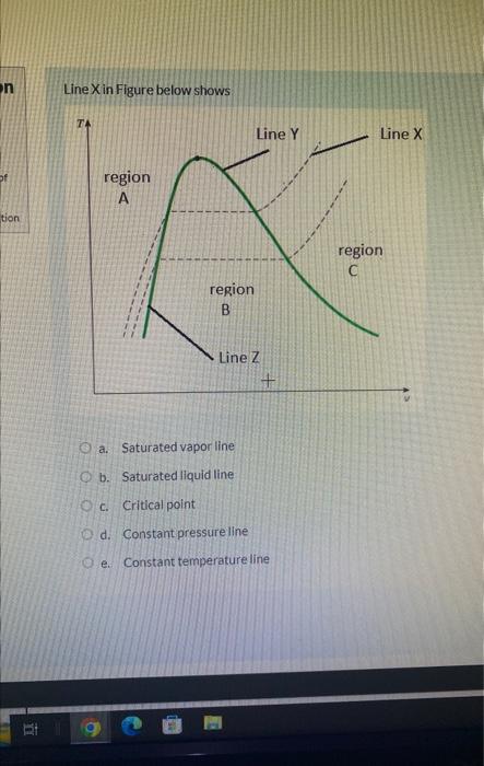 Solved Line X in Figure below shows a. Saturated vapor line | Chegg.com