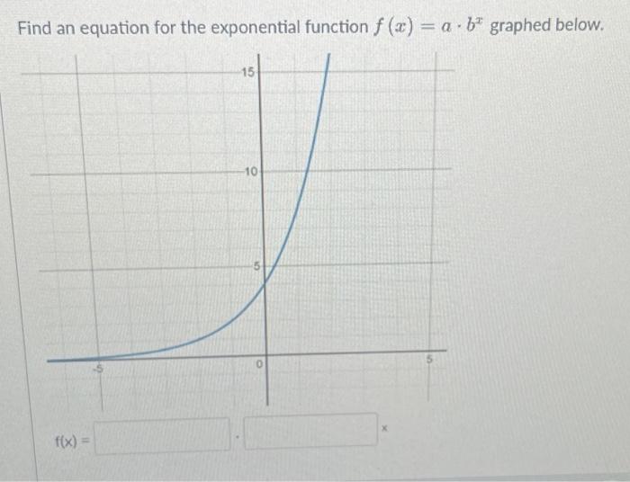 Solved Find an equation for the exponential function | Chegg.com