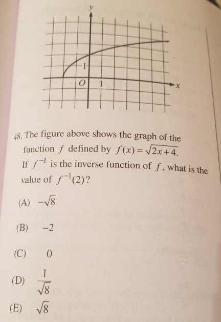 Solved 48. The figure above shows the graph of the function | Chegg.com