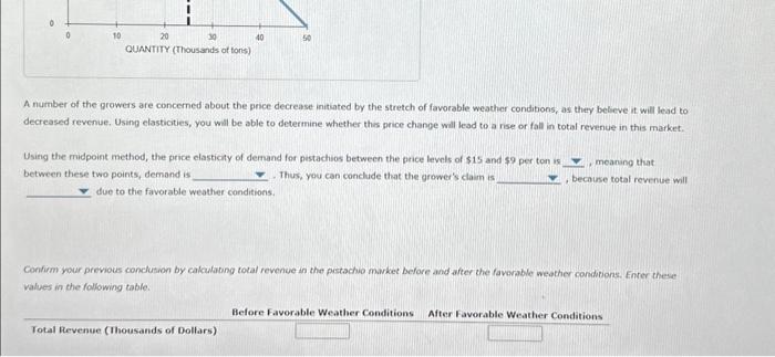 Solved The following graph ilustrates the market for | Chegg.com