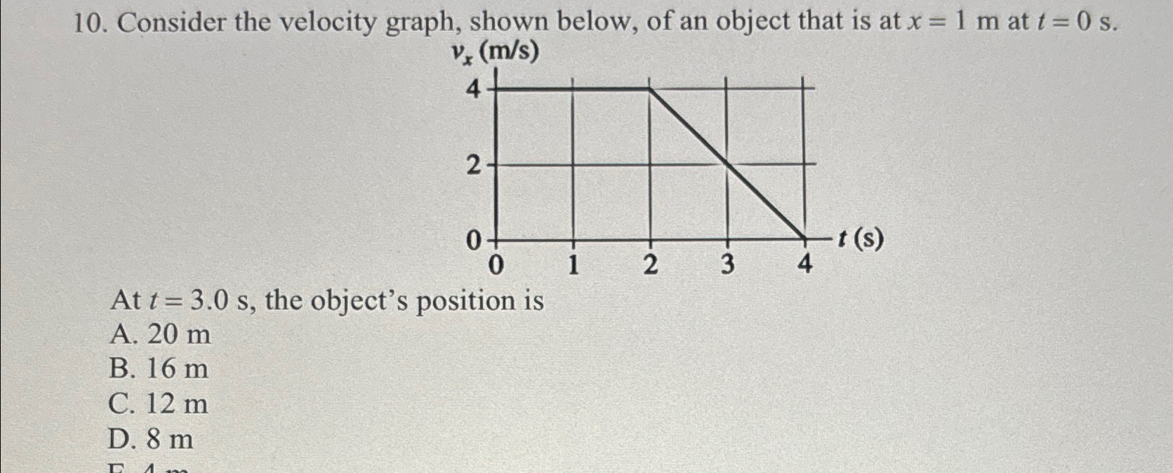 Solved Consider the velocity graph, shown below, of an | Chegg.com