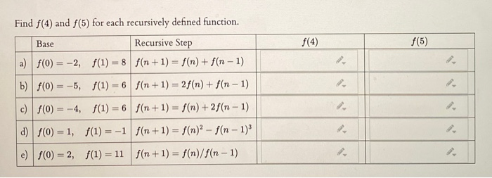 Solved f(4) f(5) Find f(4) and f(5) for each recursively | Chegg.com