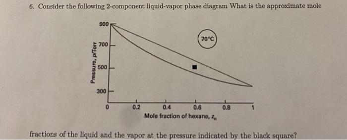 Solved 6. Consider the following 2-component liquid-vapor | Chegg.com