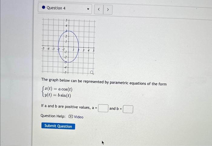 Solved The graph below can be represented by parametric | Chegg.com
