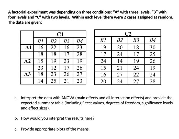 A factorial experiment was depending on three | Chegg.com
