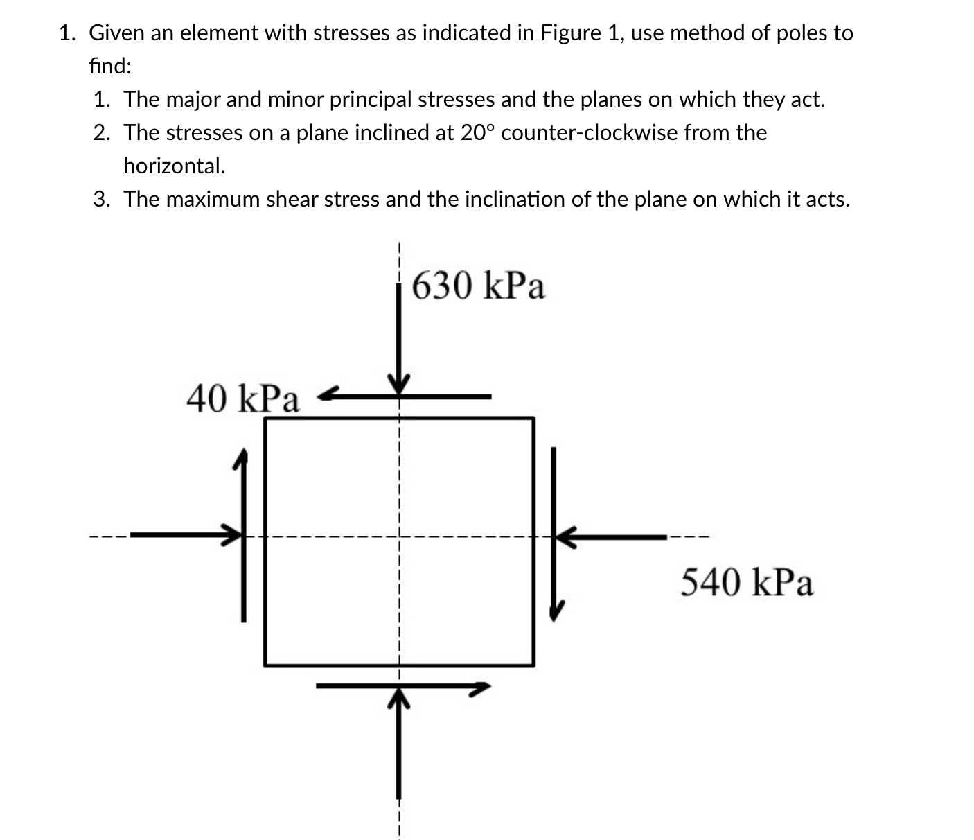 Solved Given an element with stresses as indicated in Figure | Chegg.com