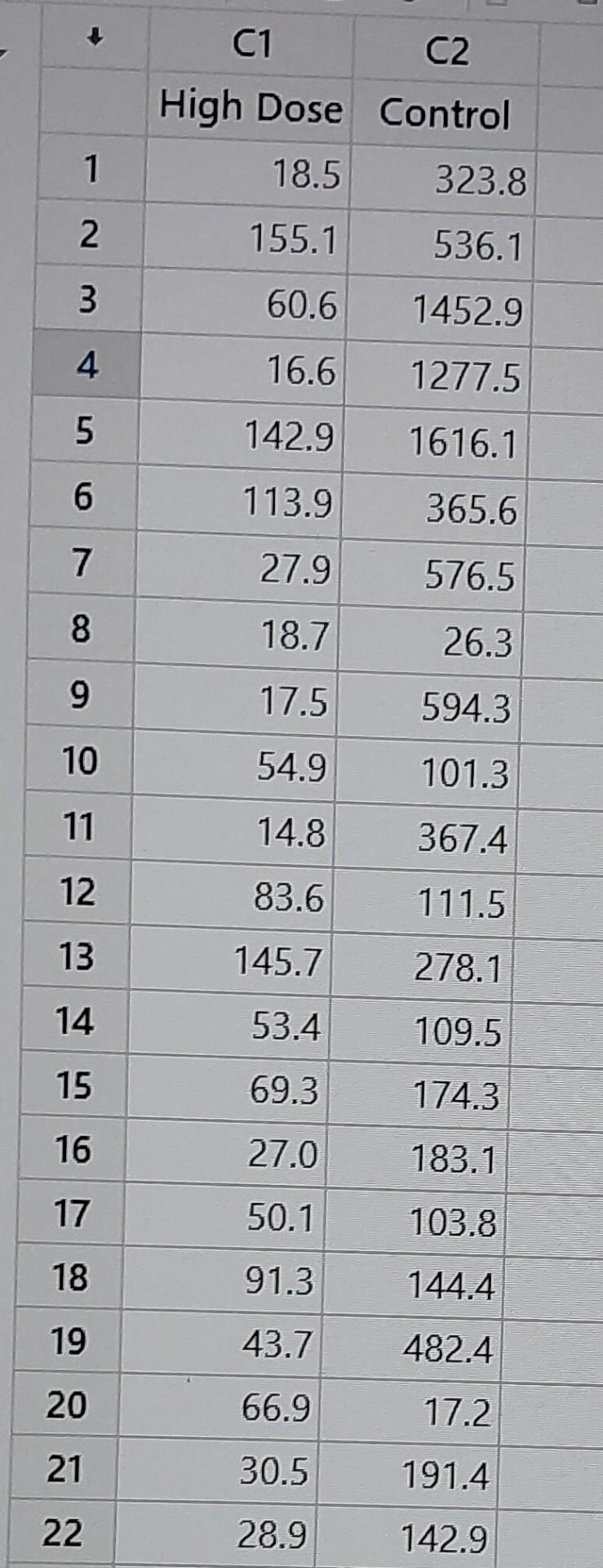 Solved find P value,T value,Plotted histogram and box plot | Chegg.com
