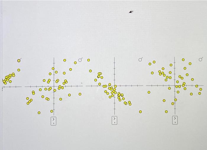 Solved Match each scatterplot shown below with one of the | Chegg.com