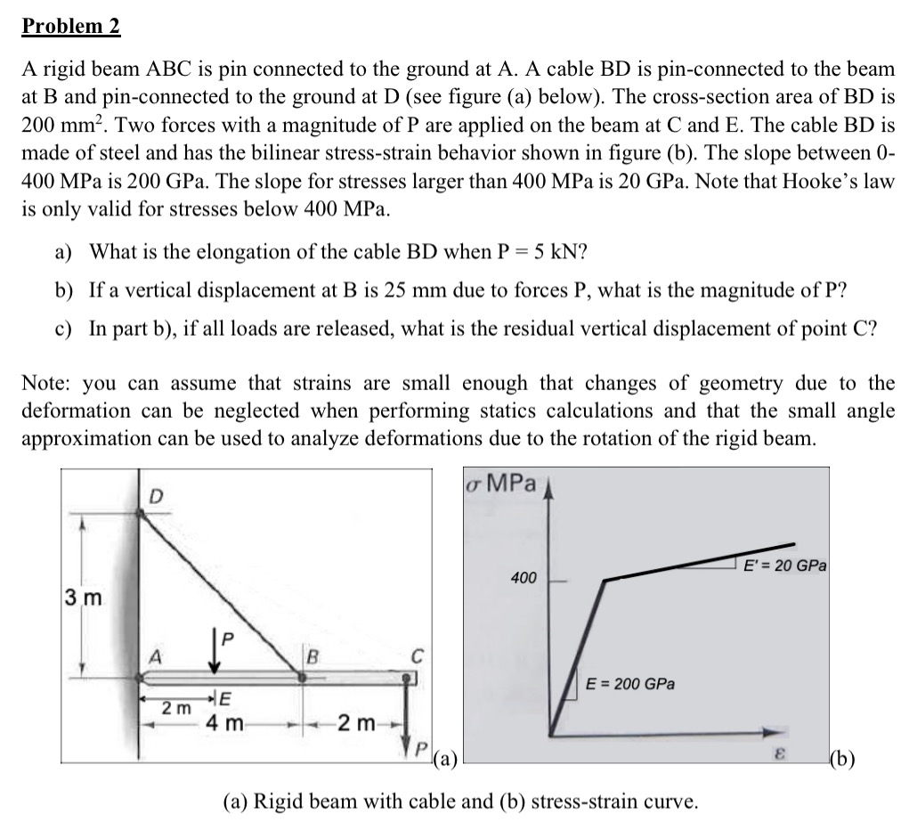 Solved Problem 2A rigid beam ABC is pin connected to the | Chegg.com