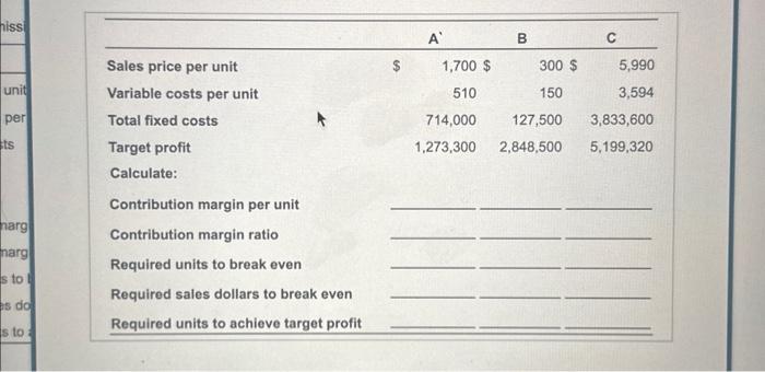 Solved Compute the missing amounts. (Enter the contribution | Chegg.com