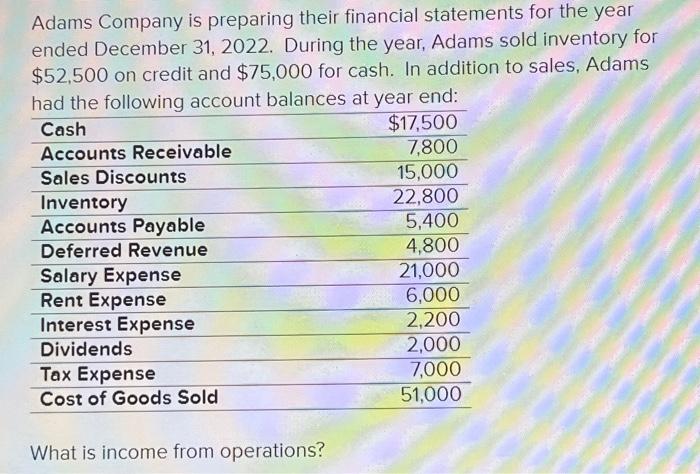 Solved Adams Company is preparing their financial statements | Chegg.com