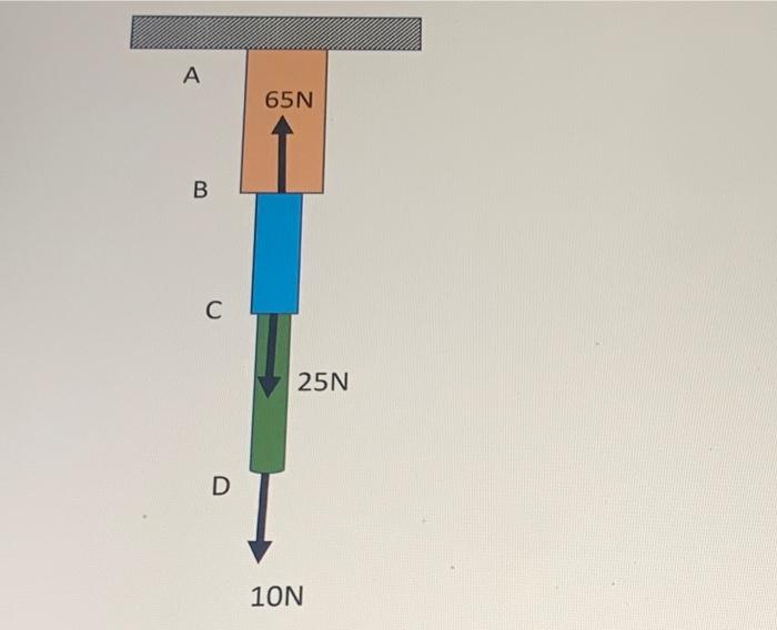 Solved For the system of cylinders under multiple axial | Chegg.com