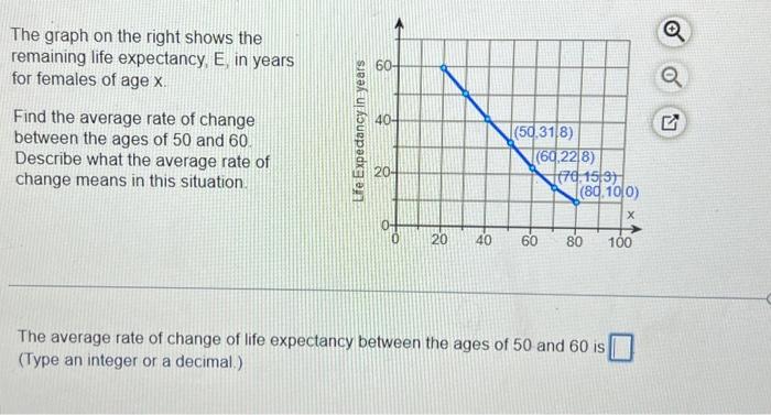 Solved The graph on the right shows the remaining life | Chegg.com
