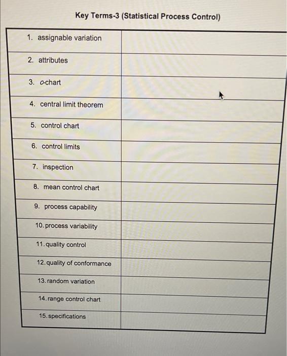 Solved Key Terms-3 (Statistical Process Control) 1. | Chegg.com