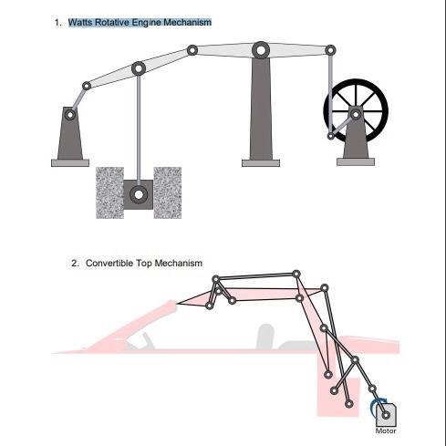 Solved 1. Watts Rotative Engine Mechanism 2. Convertible Top | Chegg.com
