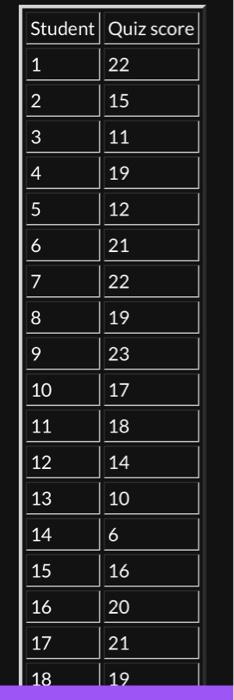 Solved An instructor administers a 27-item quiz to her class | Chegg.com