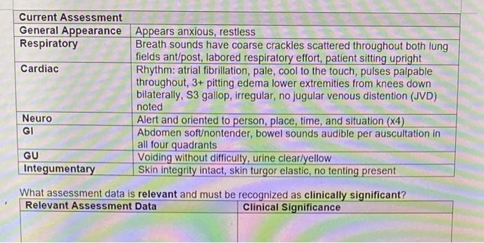 Solved History of Present Problem: JoAnn Smith is a | Chegg.com