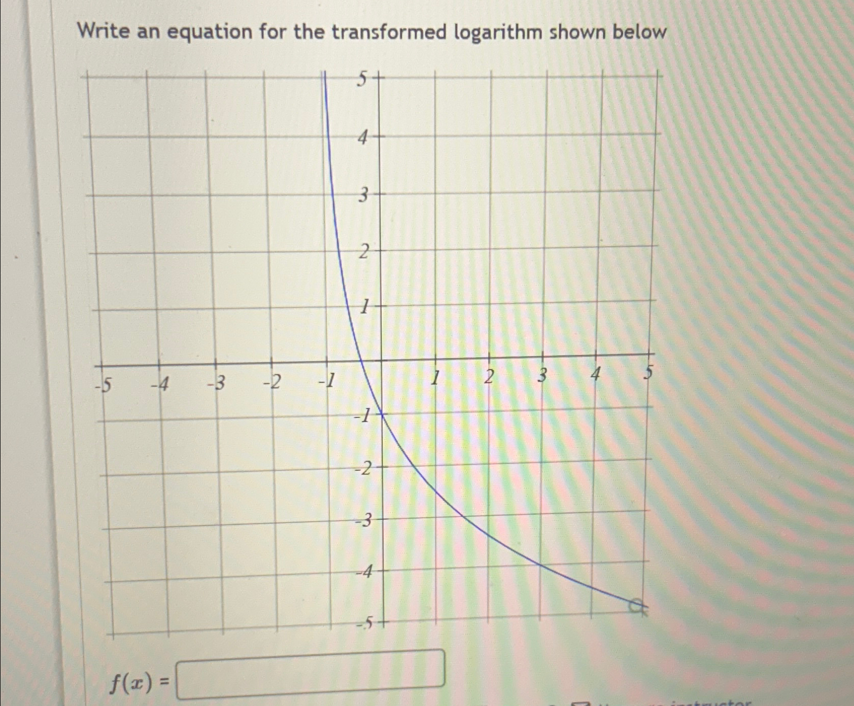 Solved Write an equation for the transformed logarithm shown | Chegg.com
