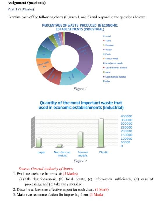 Solved Assignment Question(s): Part 1 (7 Marks) Examine each | Chegg.com