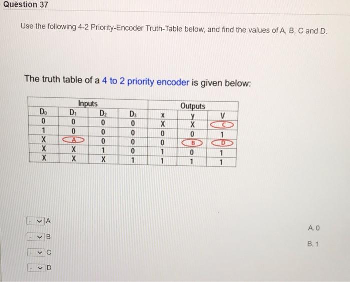 Solved Question 37 Use the following 4-2 Priority-Encoder | Chegg.com
