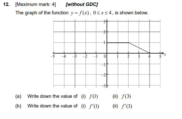 Solved [Maximum mark: 4] [without GDC]The graph of the | Chegg.com