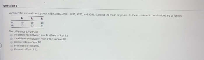 Solved Consider the six treatment groups A1B1, A1B2, A1B3, | Chegg.com