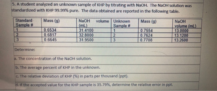 Solved 5. A student analyzed an unknown sample of KHP by | Chegg.com