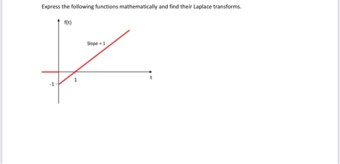 Solved Express the following functions mathematically and | Chegg.com