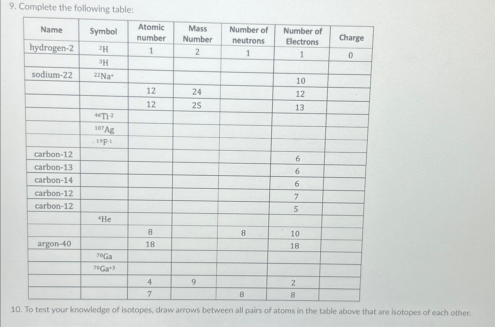 Solved Complete the following | Chegg.com