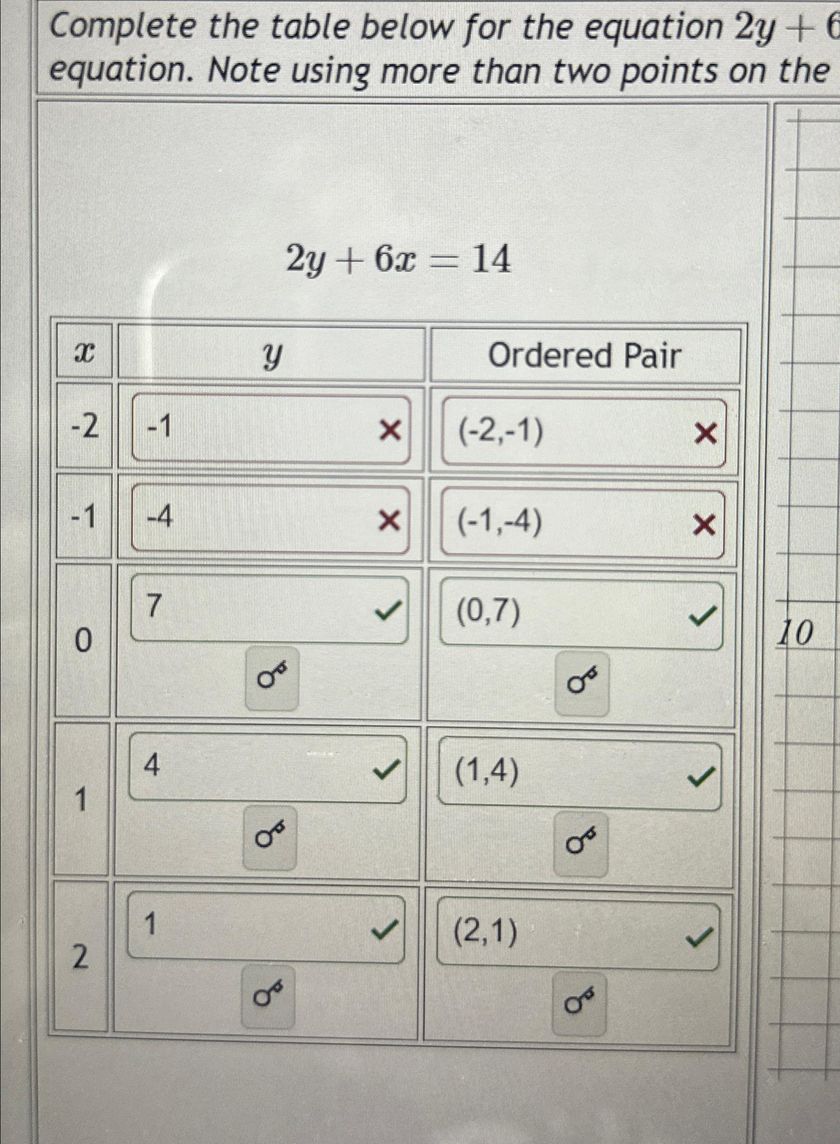 Solved Complete the table below for the equation 2y+ | Chegg.com