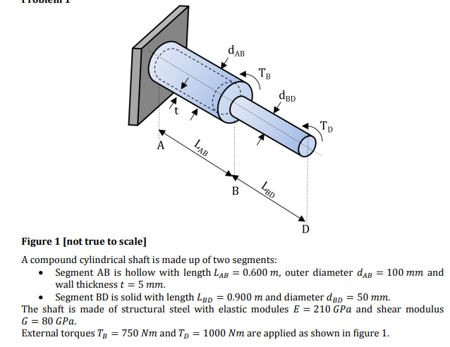 Solved Q1.1: Determine the internal torque in shaft segment | Chegg.com