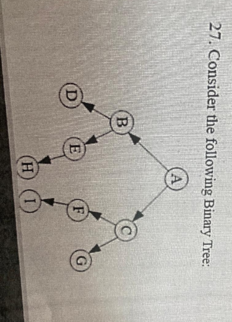 Solved Consider the following Binary Tree: | Chegg.com