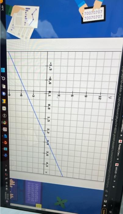 Solved Question: Which equation is represented by the graph | Chegg.com