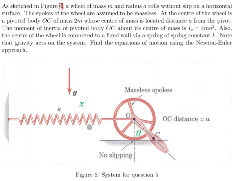 Solved As sketched in Figure 6, ﻿a wheel of mass m ﻿and | Chegg.com