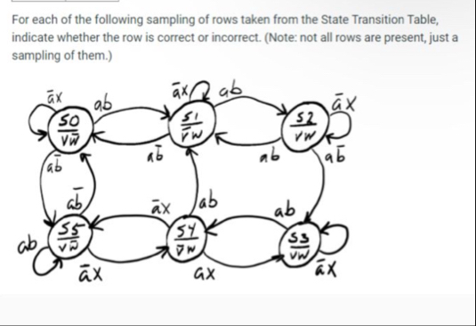 For each of the following sampling of rows taken from | Chegg.com