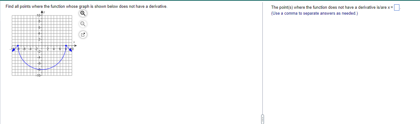Solved Find all points where the function whose graph is | Chegg.com