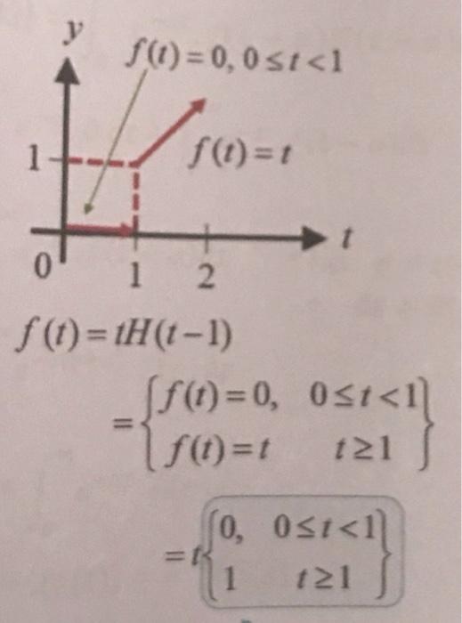 Solved Q1. Express the following step function in terms of | Chegg.com