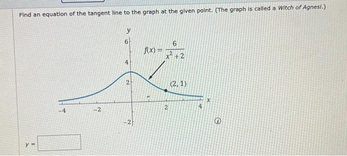 Solved Find the slope of the graph of the function at the | Chegg.com