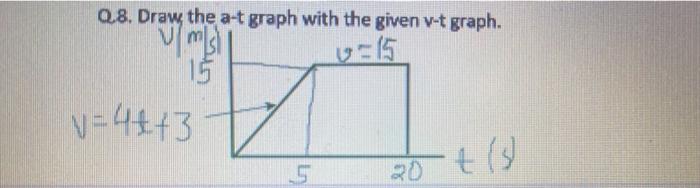 Solved Q.8. Draw, the a-t graph with the given v-t graph. | Chegg.com