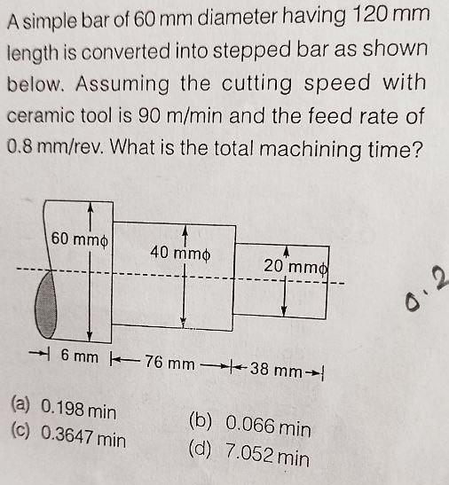 Solved A simple bar of 60mm ﻿diameter having 120mm ﻿length | Chegg.com
