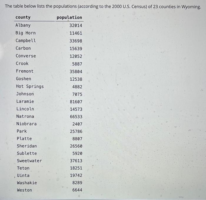 Solved The table below lists the populations (according to | Chegg.com