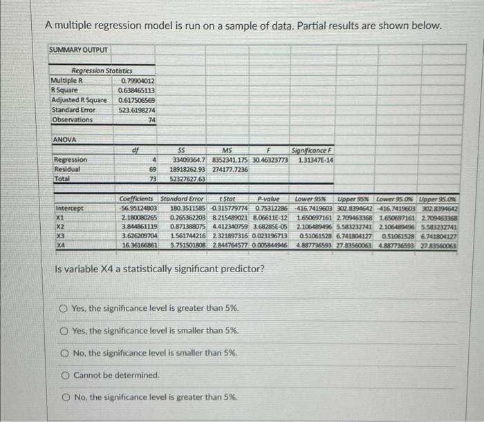 Solved A multiple regression model is run on a sample of | Chegg.com
