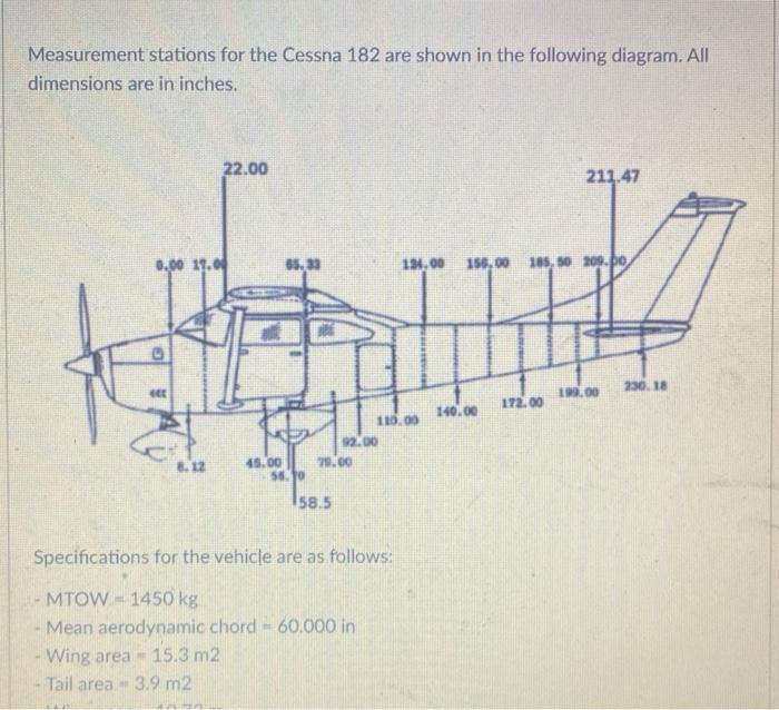 Measurement stations for the Cessna 182 are shown in | Chegg.com