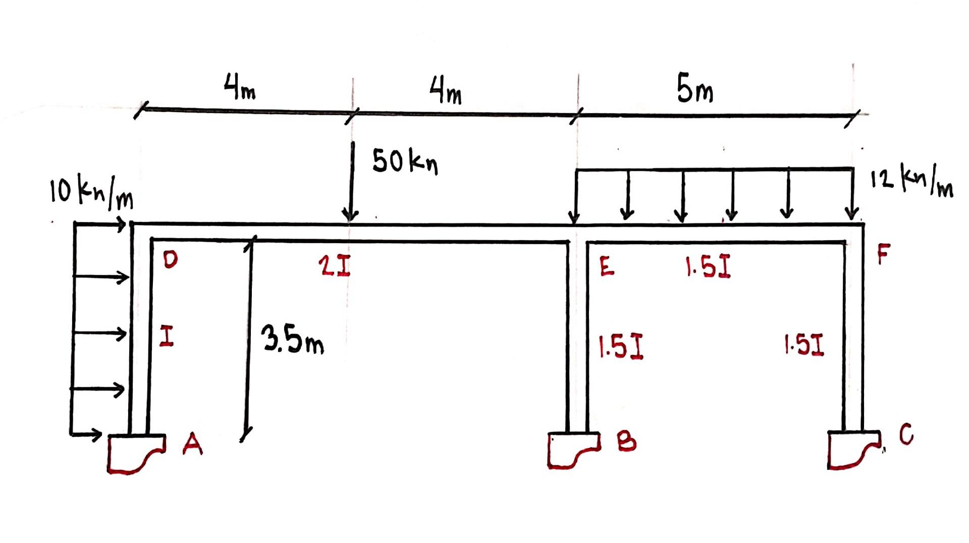 Solved 1. Analyze completely the loaded frame shown below by | Chegg.com