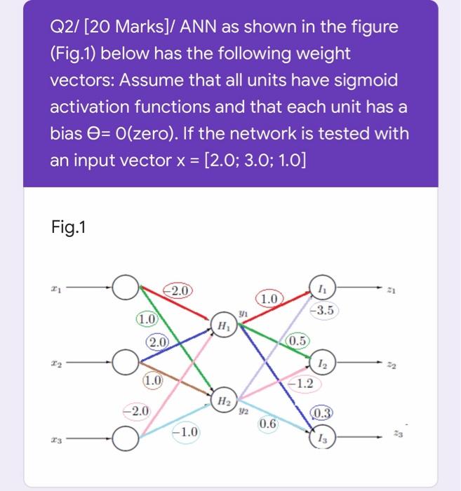 Solved Q2/ [20 Marks]/ ANN as shown in the figure (Fig.1) | Chegg.com