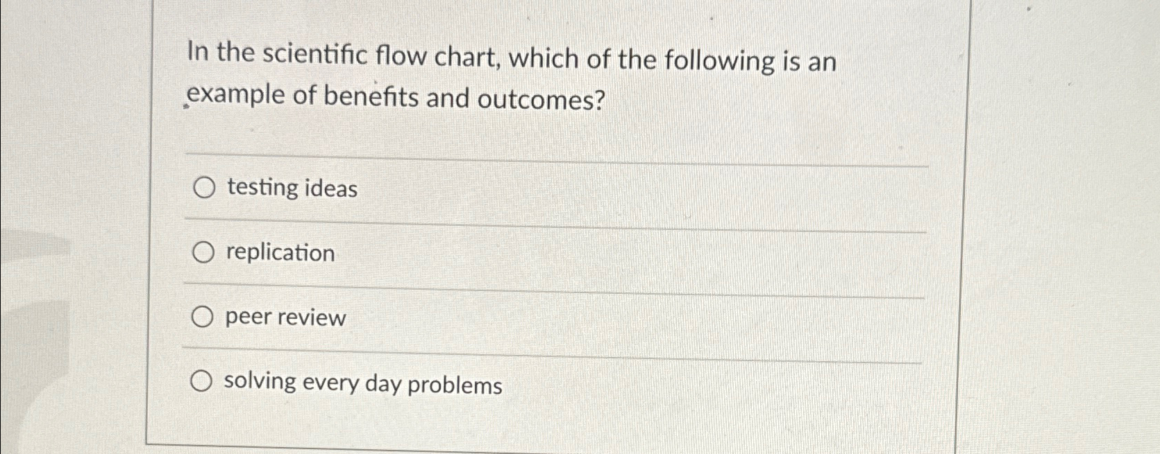 Solved In the scientific flow chart, which of the following | Chegg.com