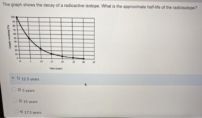 Solved The graph shows the decay of a radioactive isotope. | Chegg.com